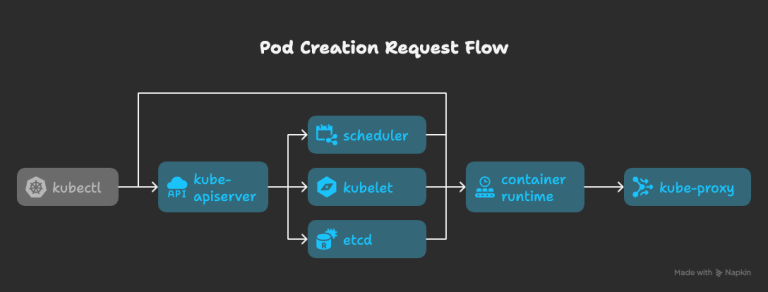 Kube-APIserver Explained - CorpIT